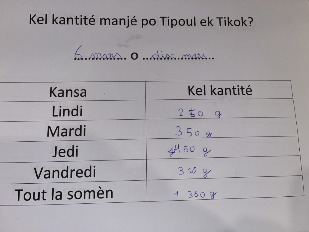 Tipoul ek Tikok i sava lékol | Blog Lékol’O – Valorisons nos ressources ...