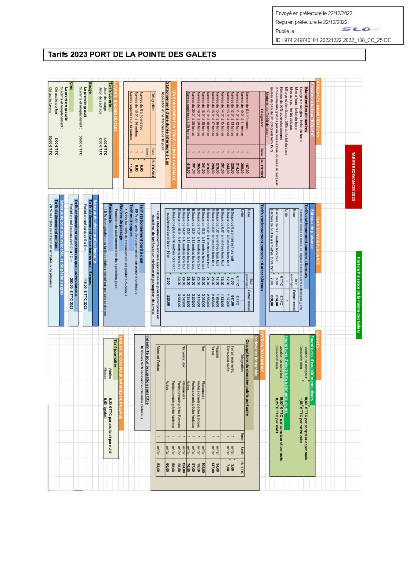 Les ports de plaisance de la Pointe des Galets | Ports de plaisance du TCO